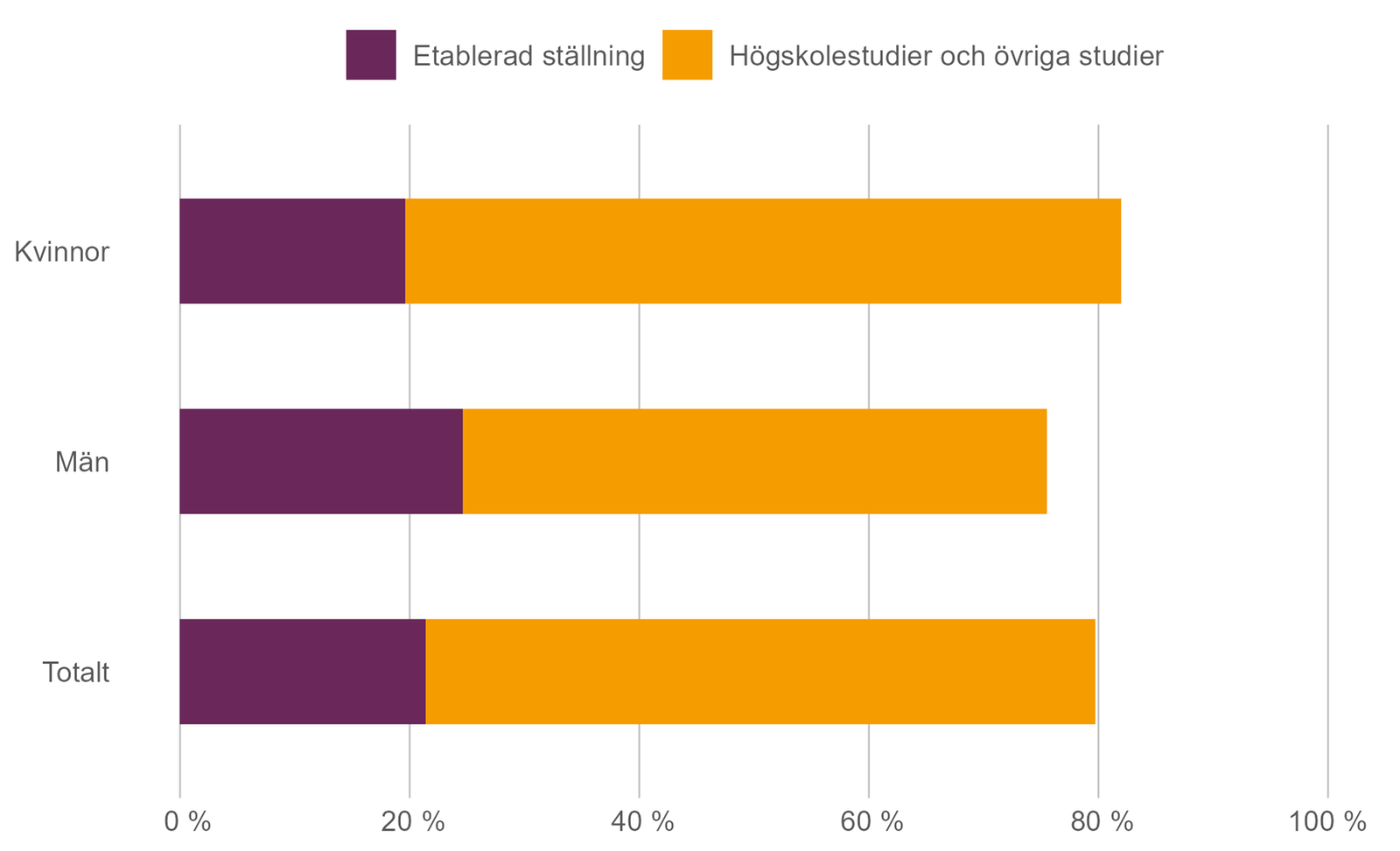 Estetiska programmet - Utbildningsguiden