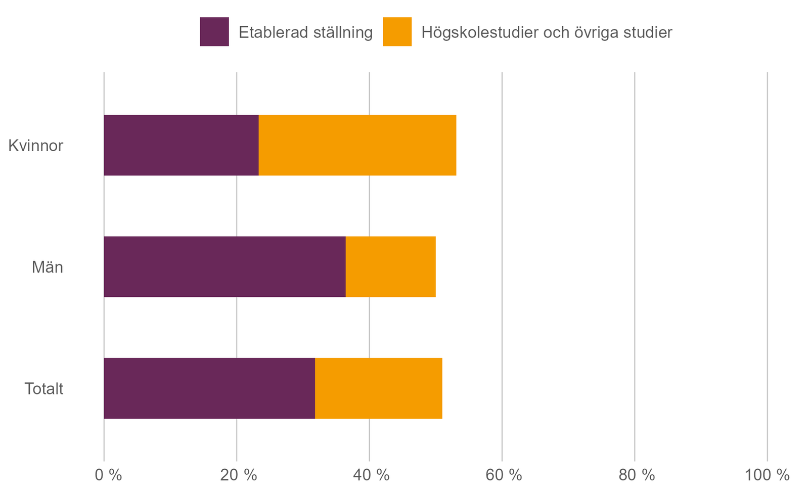 Om introduktionsprogram - Utbildningsguiden