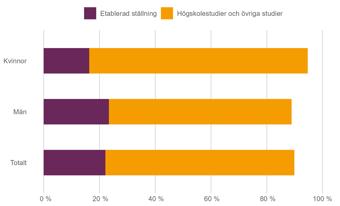 Teknikprogrammet - Utbildningsguiden
