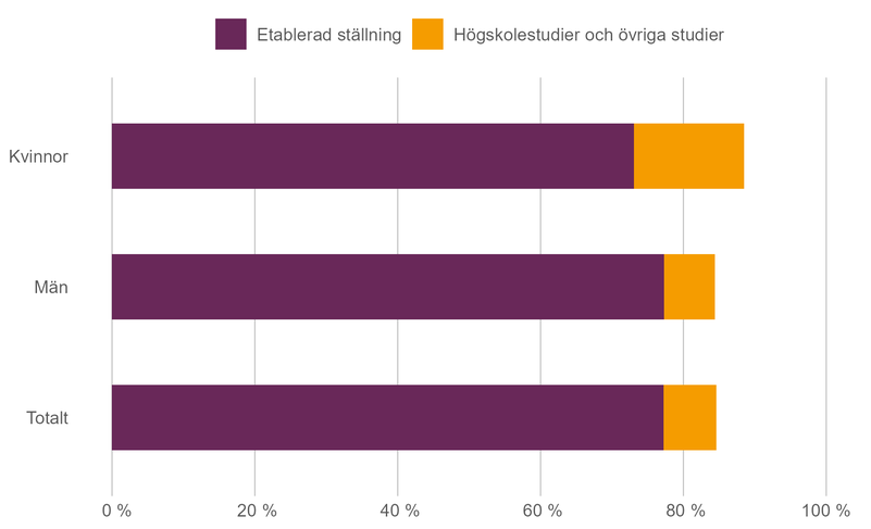 VVS- och fastighetsprogrammet - Utbildningsguiden